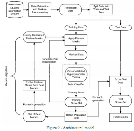 International Journal of Data Mining & Know...