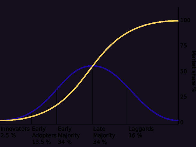 Crossing the Chasm Summary - Updated for 2021
