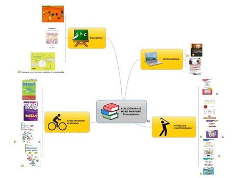 BIBLIOGRAPHIE MIND MAPPING Francophone free min...