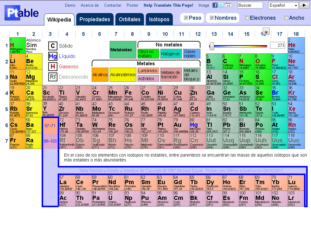 Dynamic Periodic Table (Tabla periódica ...