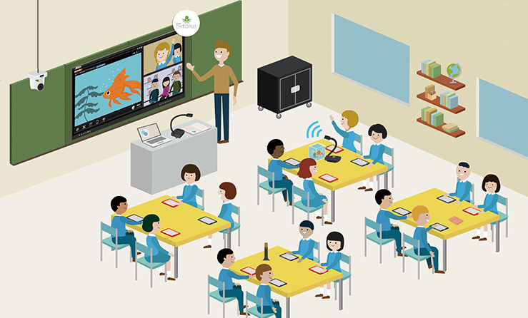 Smart learning environment: Teacher’s rol...