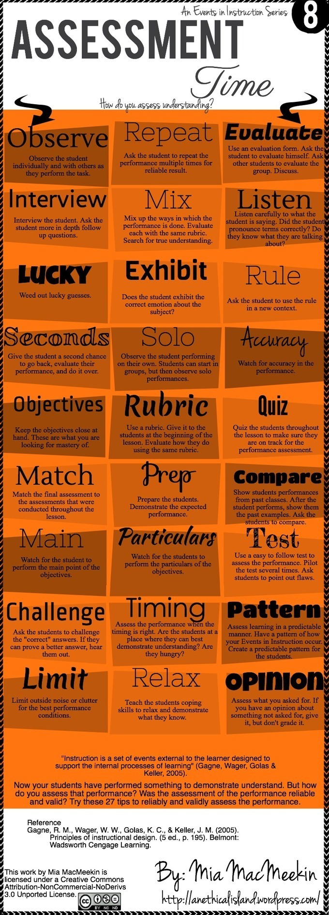 27 Ways to Assess Students Understanding ~ Educ...