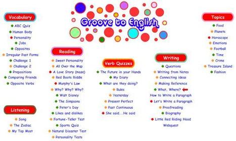 'Topics' in English Corner | Scoop.it