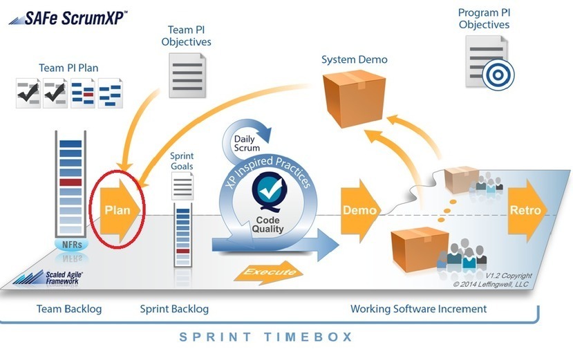 Iteration Planning « Scaled Agile Framewo