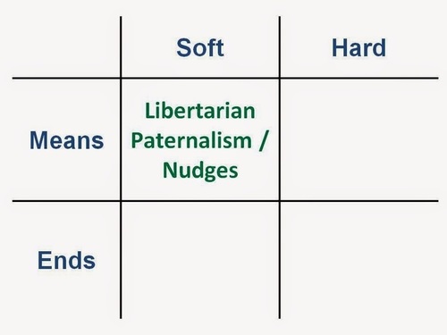 Stirling Behavioural Science Blog : Why Nudge? by Cass Sunstein ...