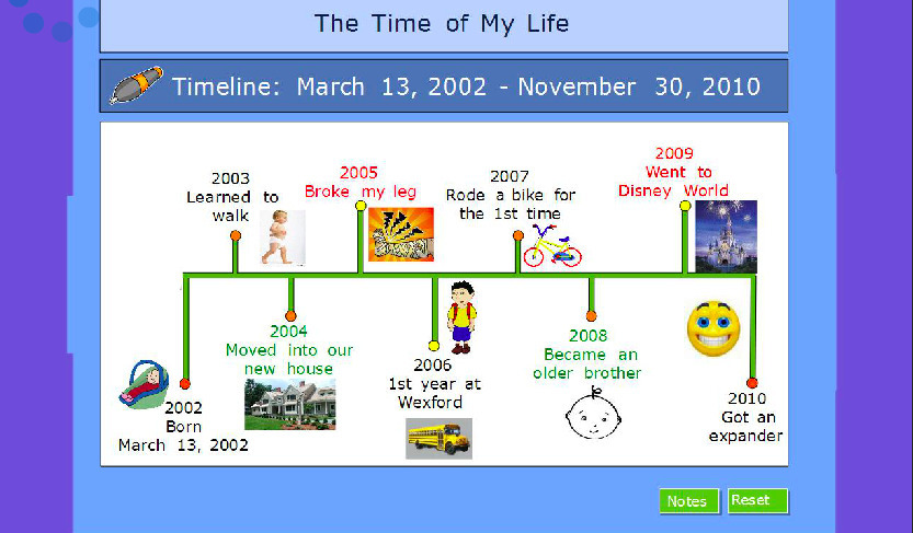 Timeline Of Child s Life HSIE Early Stage One 