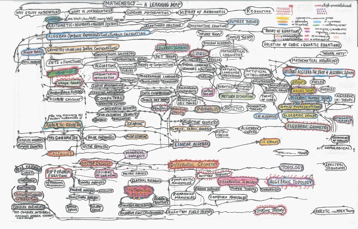 Mathématiques: learning map | Classemapp...