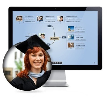 Mind Mapping Software - Create online Mind Maps...