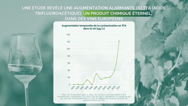 Une étude révèle une augme...