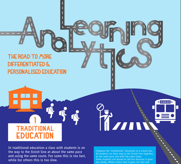 What is Learning Analytics? – Infographic...