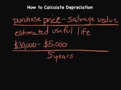Accounting YouTube tutorials | Basic Accounting...
