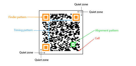 Stella Martino's answer to What is a QR code an...