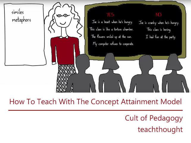 How To Teach With The Concept Attainment Model ...