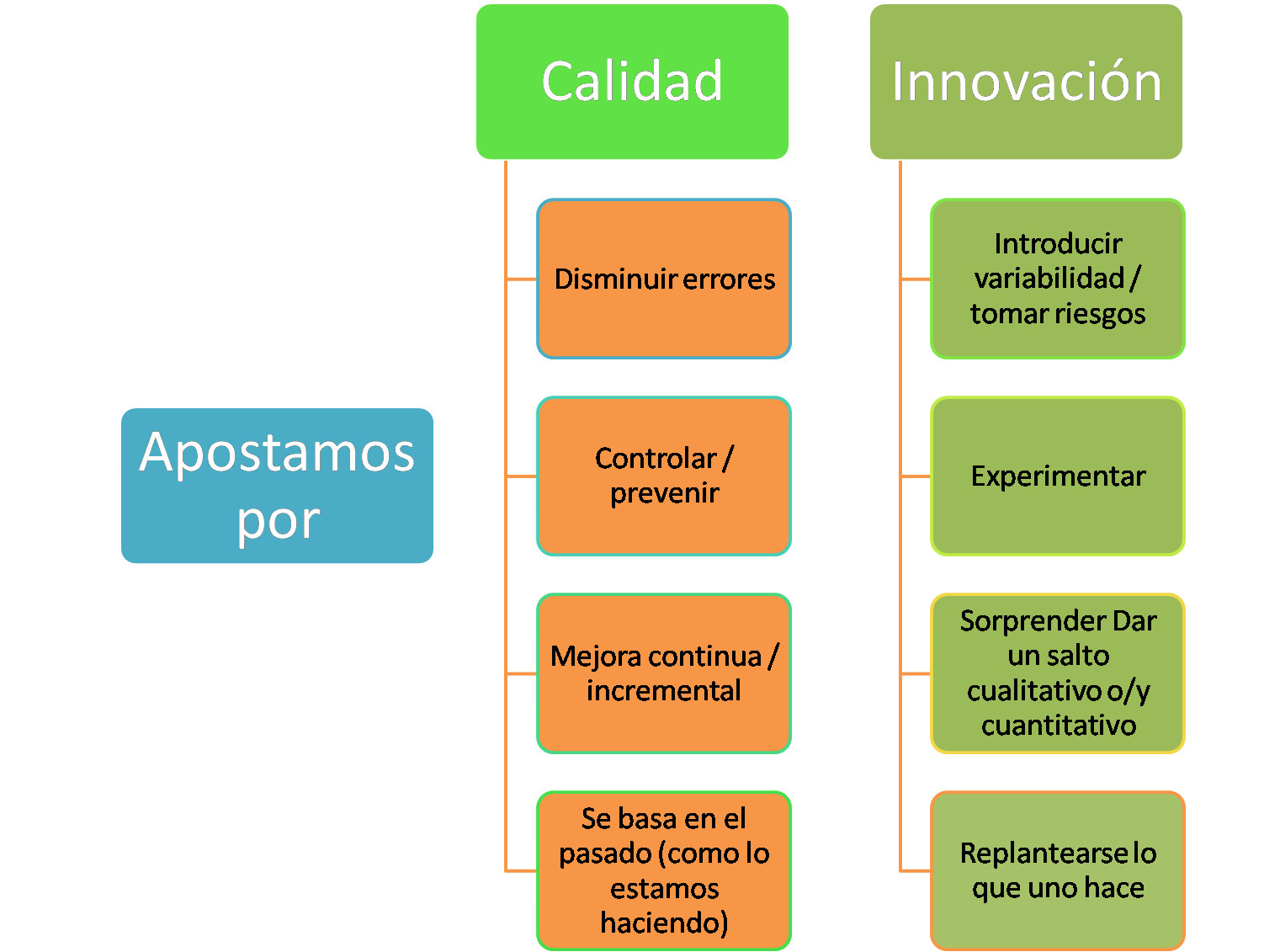 ¿Qué es la innovación? #in...