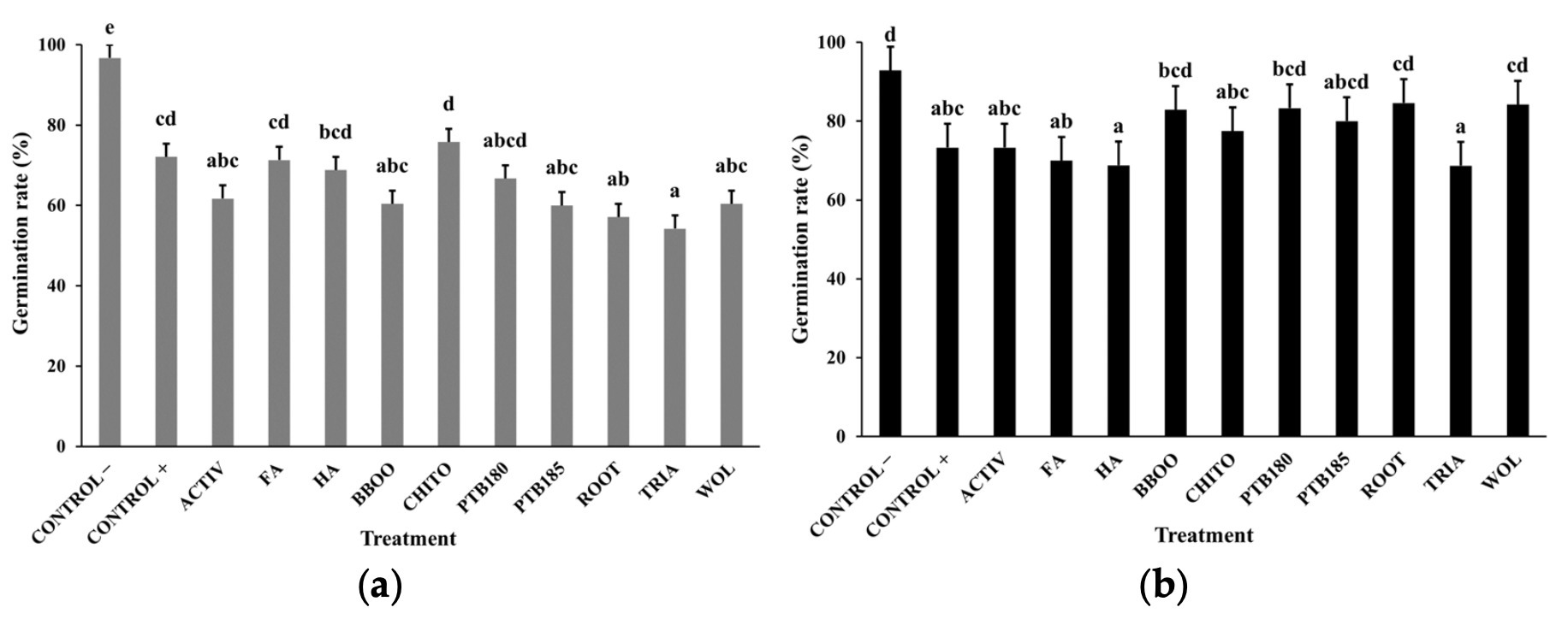 Original Paper in Agronomy • Dorais/Twedde...