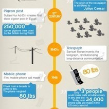The Evolution of Communication [Infographic] | Gladys Pintado