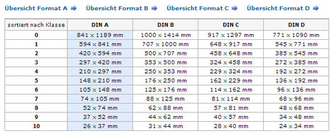 (DE) - DIN-Formate - Übersicht und Tabelle...