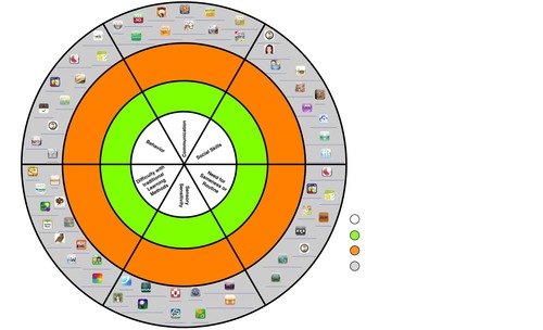 ASD Wheel.pdf – harmonteach