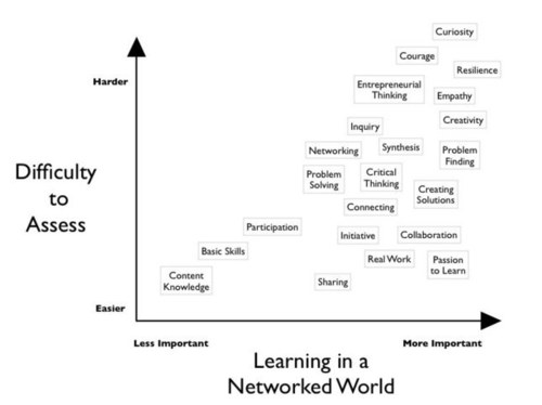 The «Immeasurable» Part 2 By @willrich45 – juandon. Innovación y ...
