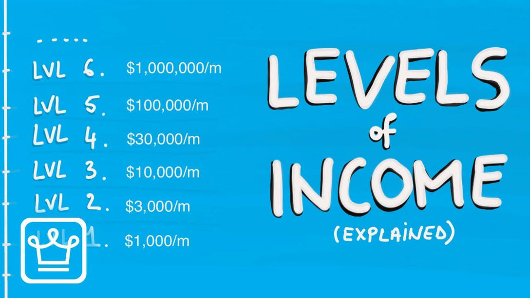 Levels of Income (Explained) | Wealth Managemen... Levels of Income (Explained) | Wealth Managemen...