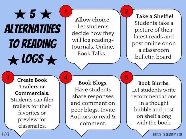 "5 Alternatives to Reading Logs” | C...