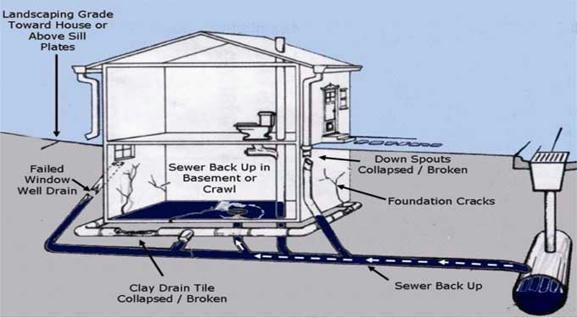 Concrete Sewer Pipe | Types of Sewer Pipes | BI...