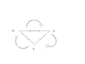 Journal d’un coach: Triangle dramatique et triangle du gagnant ...
