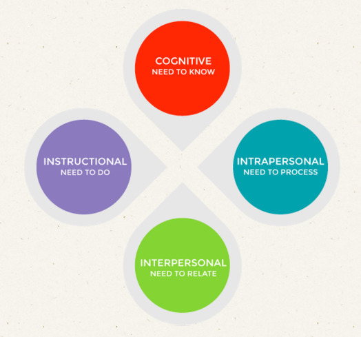 Educator Competencies for Personalized, Learner...
