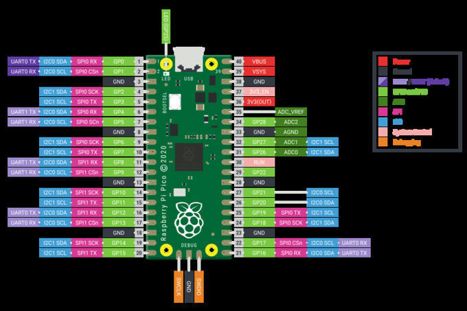 Quick Reference For The Rp2 — Micropython