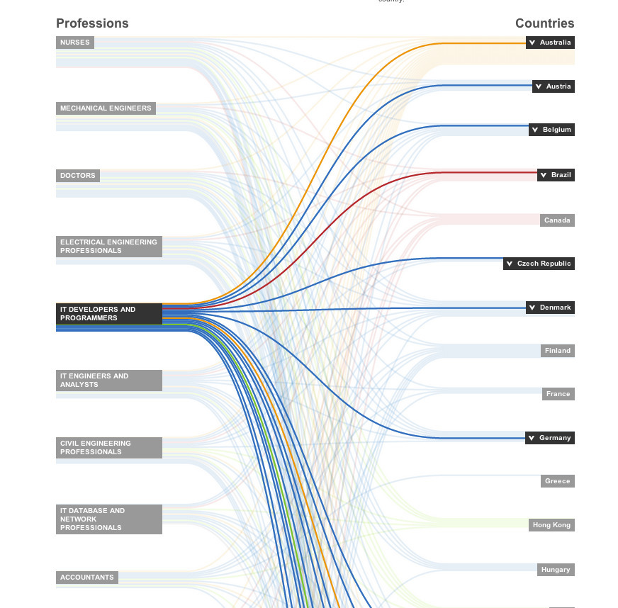 Migrants : où aller travailler ? | Journ...