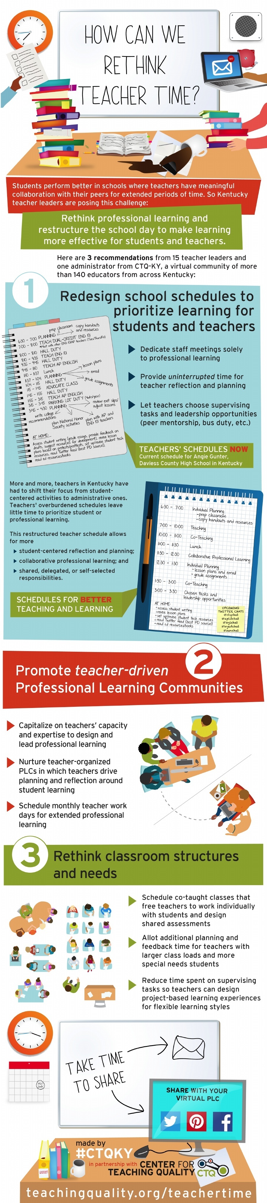 Rethinking Teacher Time | Infographic | Profess...