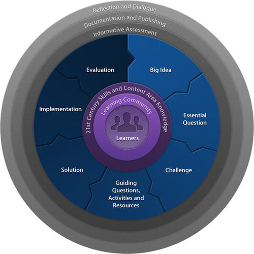 Apps for CBL||Challenge Based Learning | My Other Blog