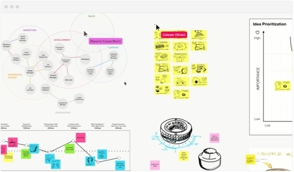 Empathy Map Canvas - MURAL | Empathy Movement M...