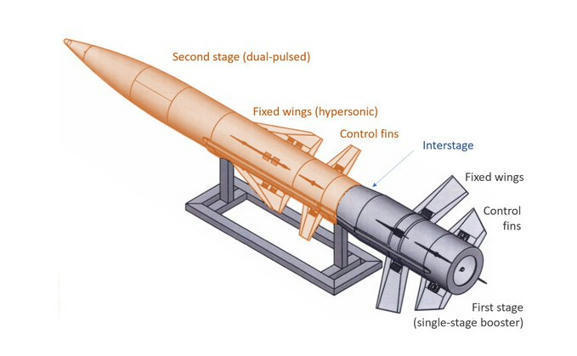 RudraM-III: Air-launched ballistic missile or H...