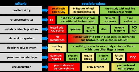 A framework to analyze quantum computing case s...