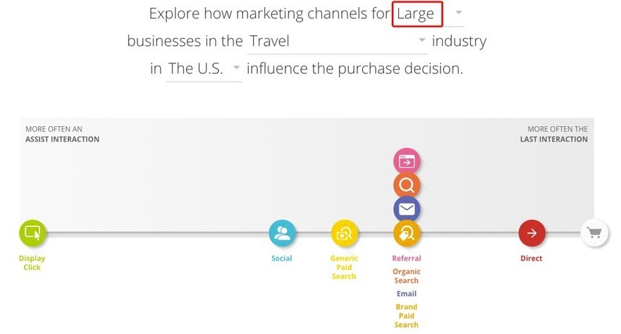 Mapping the #travel marketing funnel with #Goog...