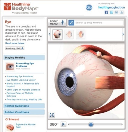 Anatomía humana interactiva | Nuevas tec...