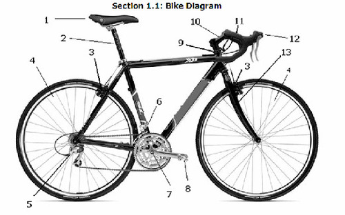 (EN) – Bike Glossary | performancebike.com – 📚 Glossarissimo!