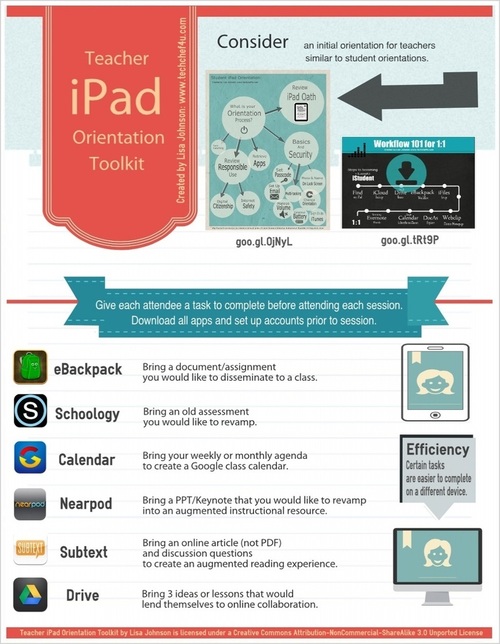 Teacher iPad Orientation Toolkit: 6 Tools Every Teacher Should Master ...