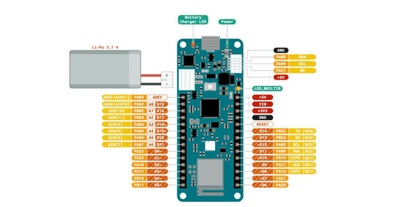 Connecting an Arduino MKR WiFi 1010 to AWS IoT ...