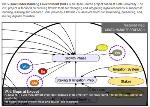 Visual Understanding Environment | ELearning and Online Teaching Today