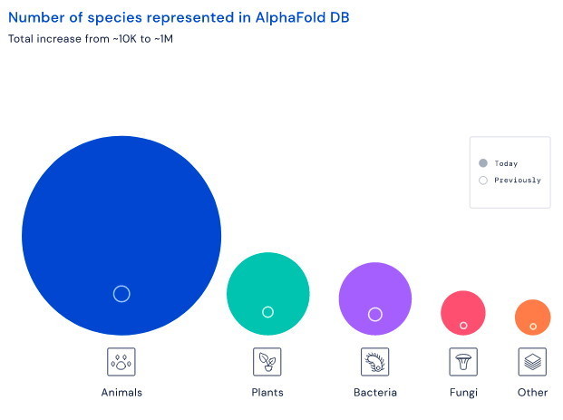 AlphaFold expands AI protein structure predicti...