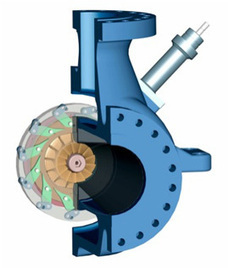 Radial inflow turbo expanders | Turbines Design...