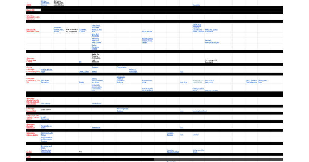 Research Database - Google Sheets | Galapa...