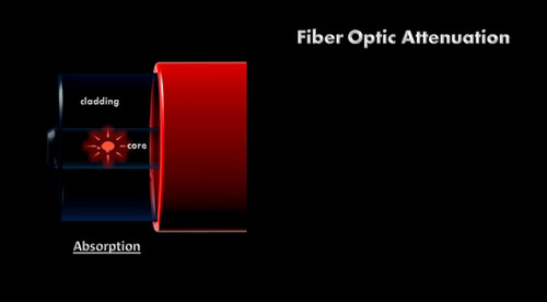 (EN) – Animated Glossary of Fiber Optics | EXFO – 📚 Glossarissimo!