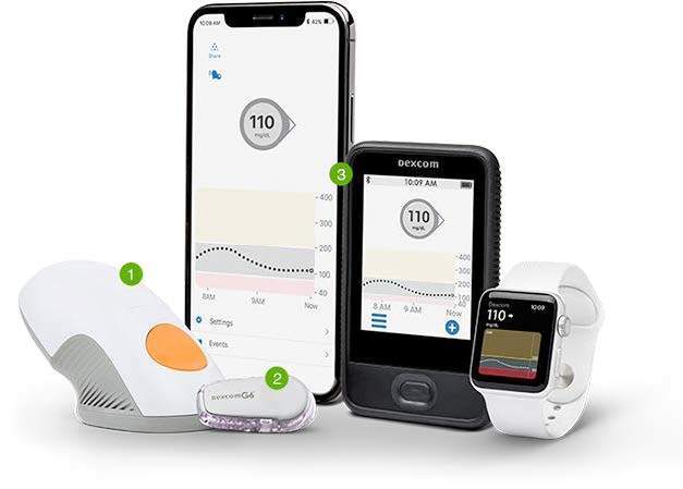 Dexcom’s CEO claims company has a 'compel...