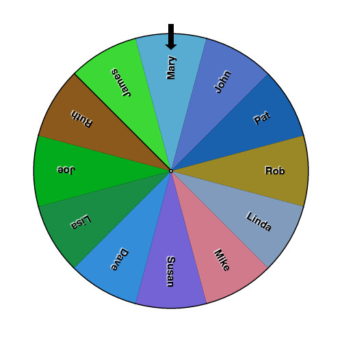 Spin Wheel - Random Name Picker | Innovative Te...