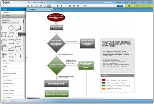 Flowchart software – Free and no download required with Gliffy Online ...