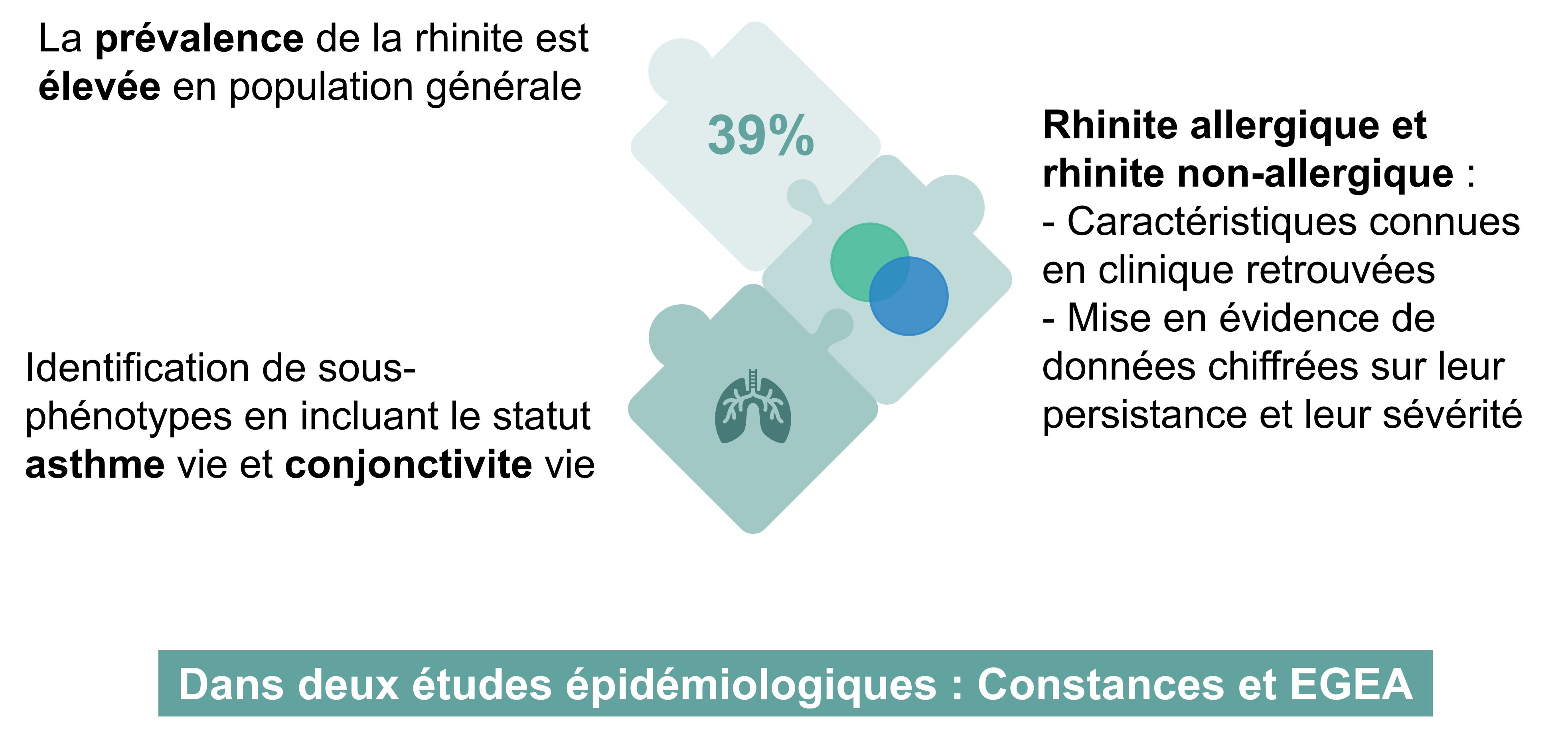 Phénotypes de la rhinite et leurs multim...
