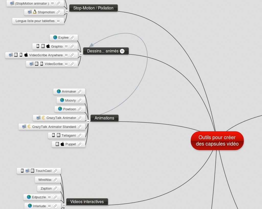 Outils pour créer des capsules vid&eacu...